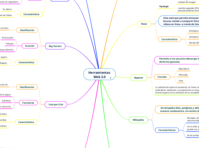 Herramientas Web 2.0 - Mind Map